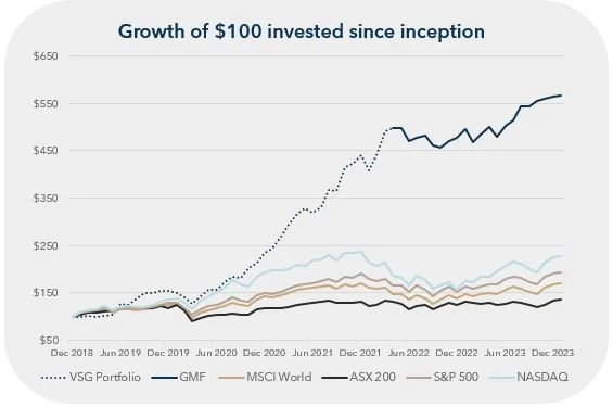 Global Multi-Strategy Fund | Victor Smorgon Partners