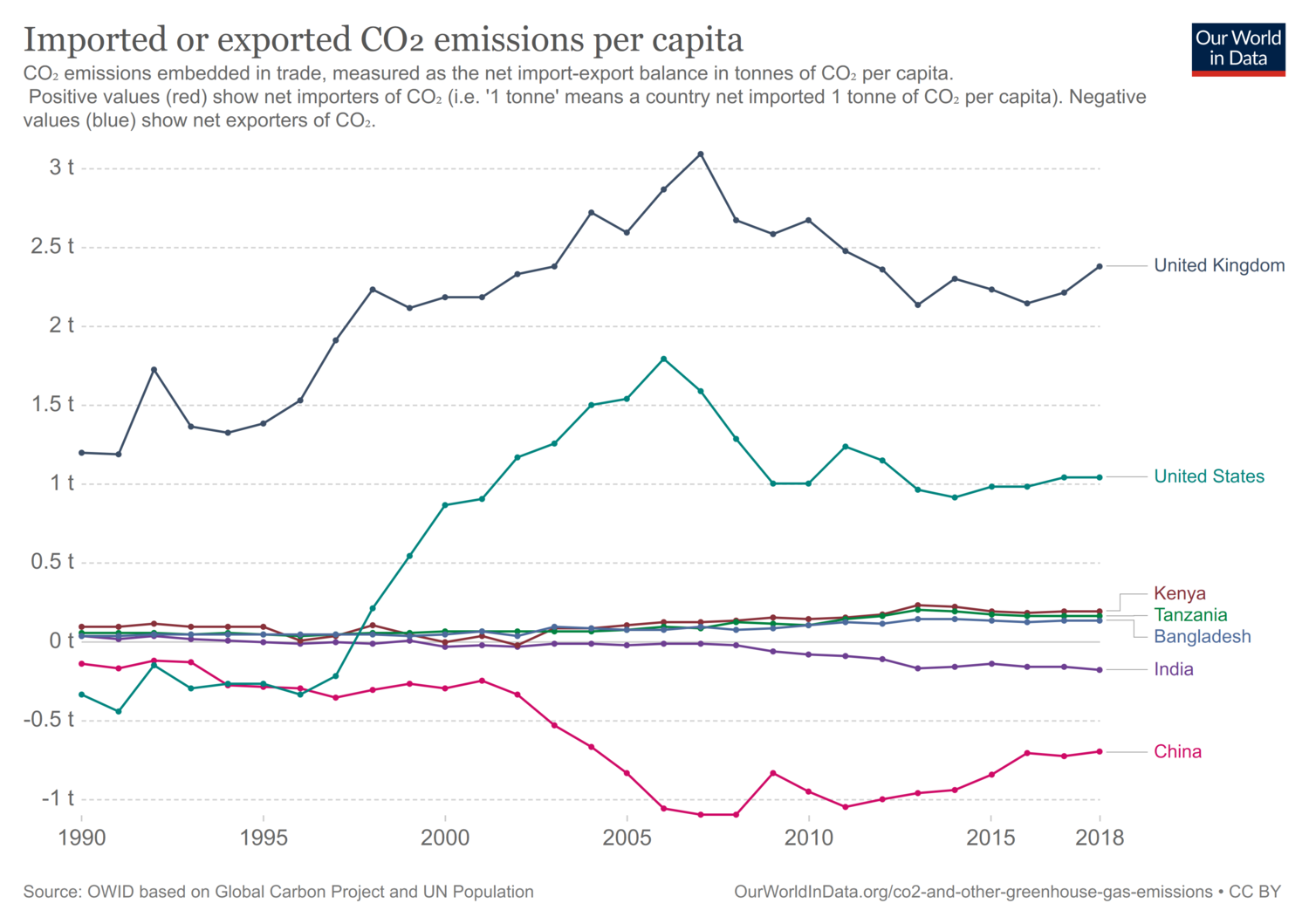 Whose job is it to stop climate change?… an answer in 2 graphs ...