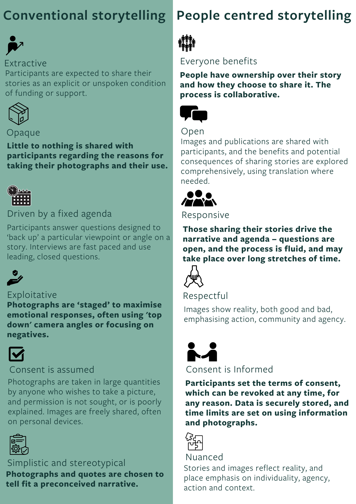 What is people centered storytelling? — Transform Trade