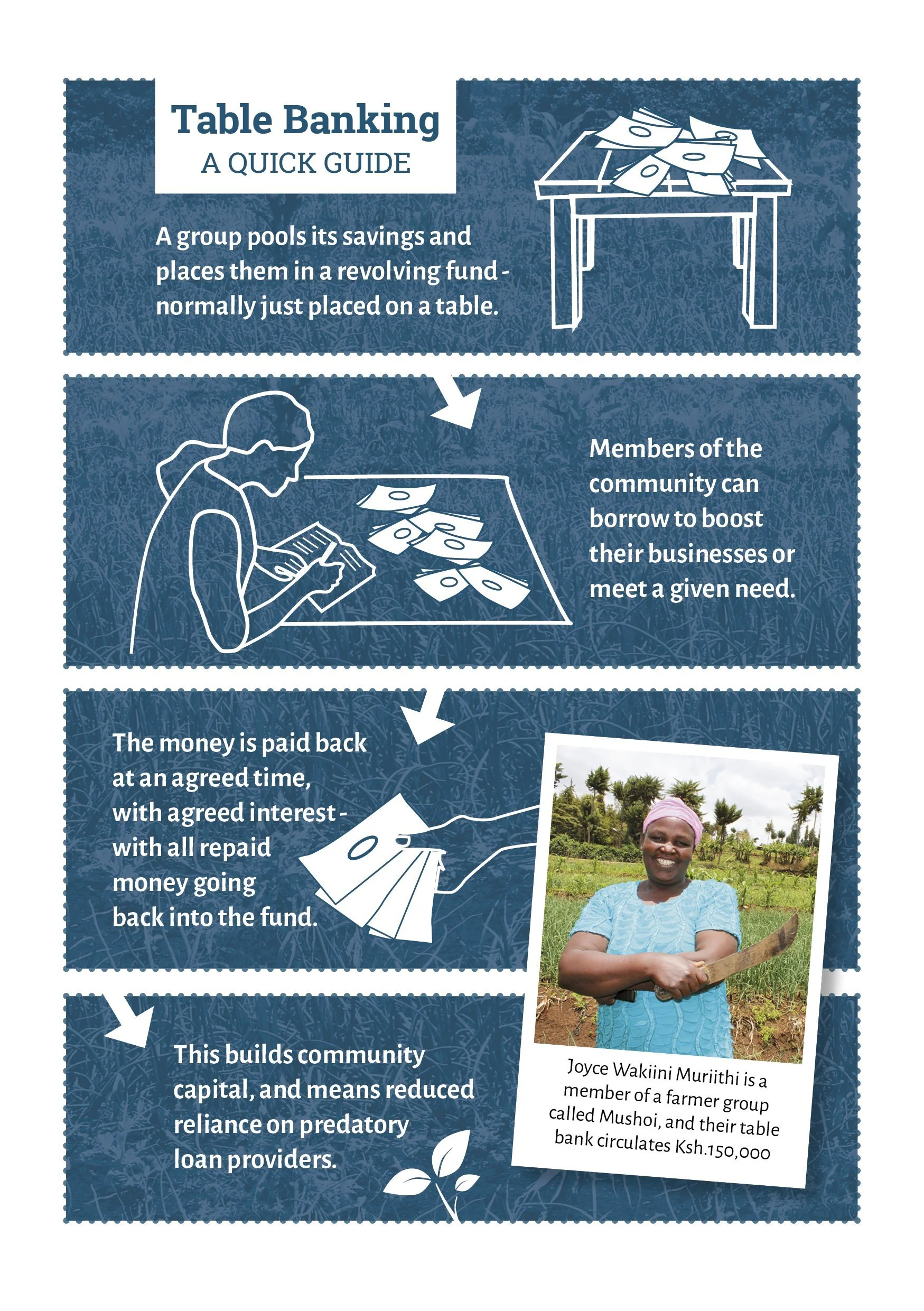 Table banking explained: how communities in East Africa are saving for ...