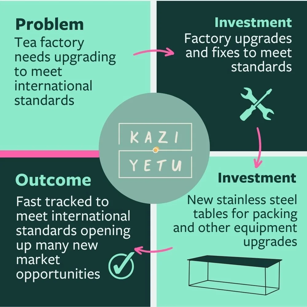 The fight for ethical trade continues — Transform Trade