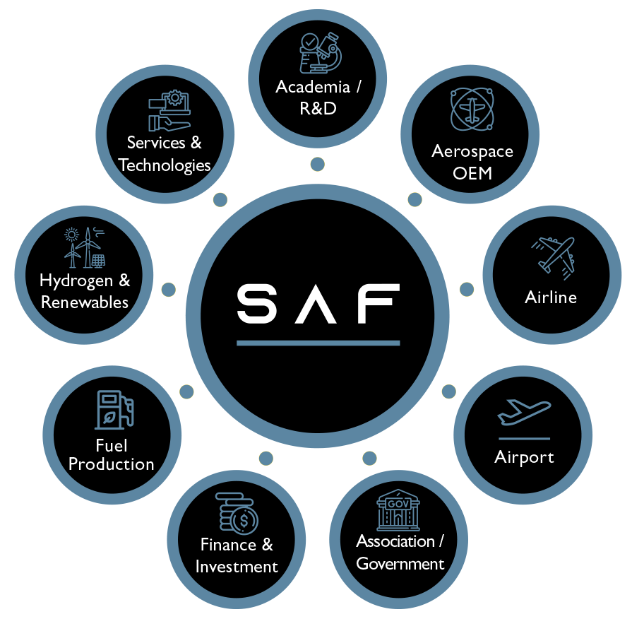 Sustainable Aviation Futures North America