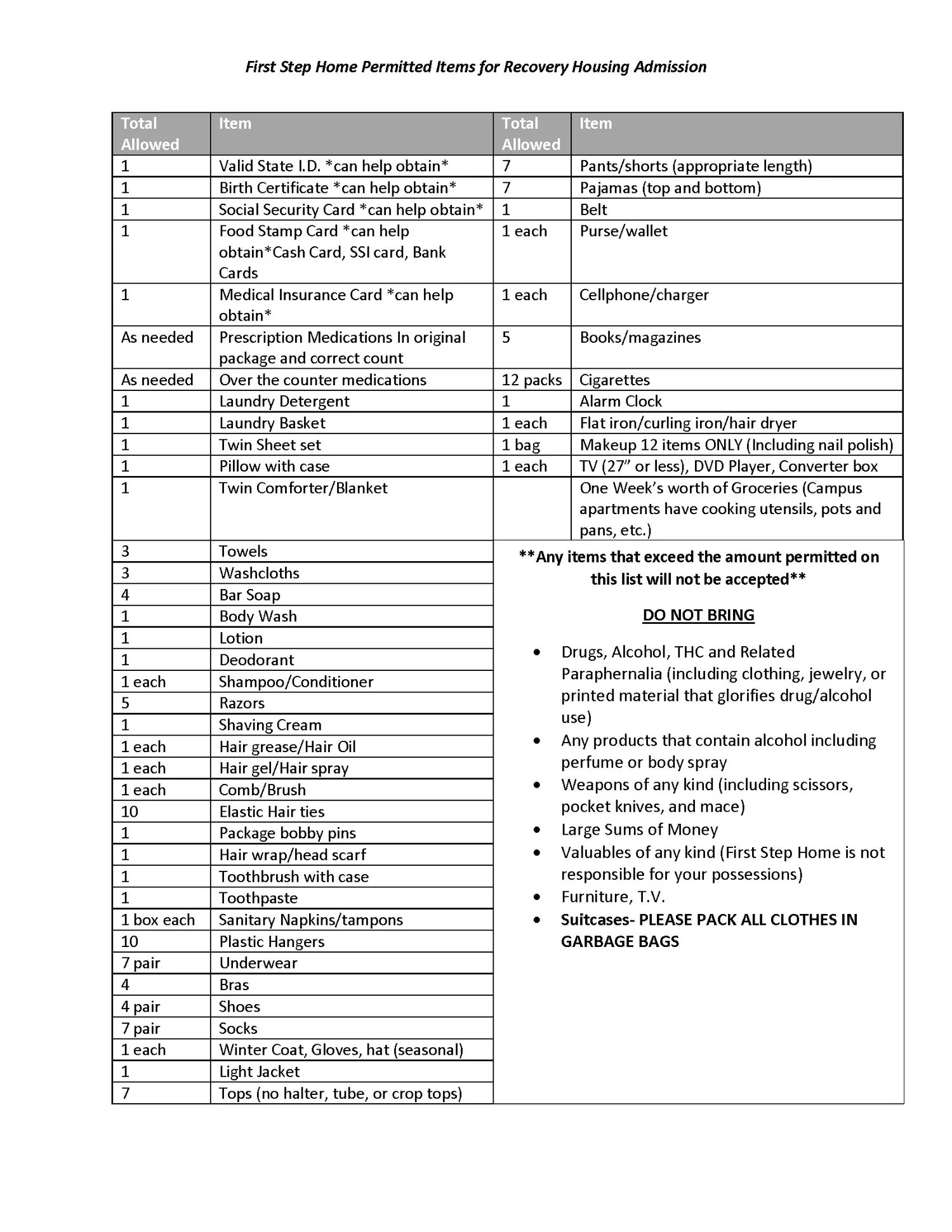Allowable items for Recovery Housing — First Step Home