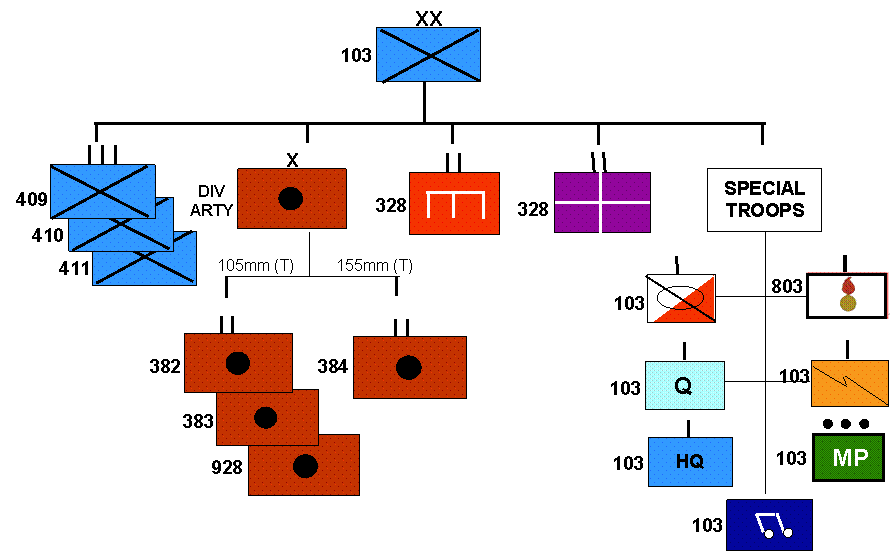 The War: Units of the Division — 103rd Infantry (Cactus) Division in ...