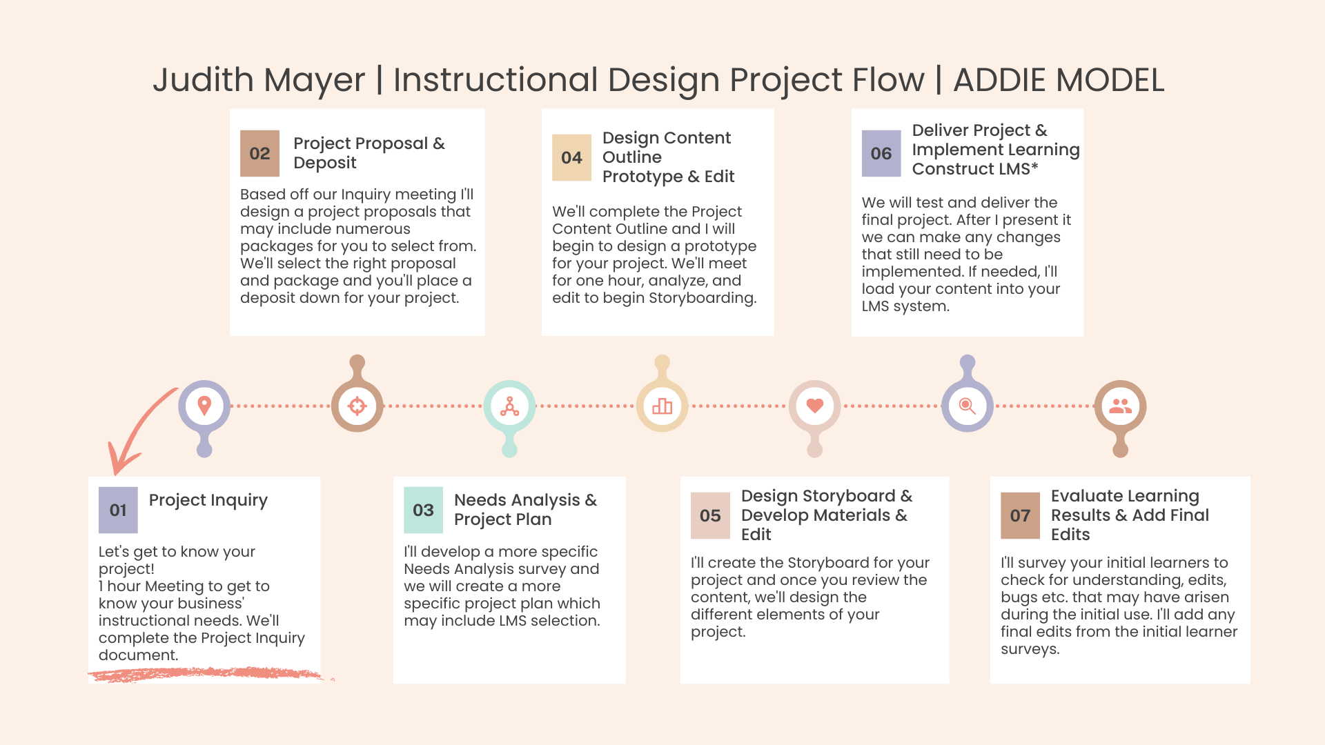 General 2 — Judith Mayer