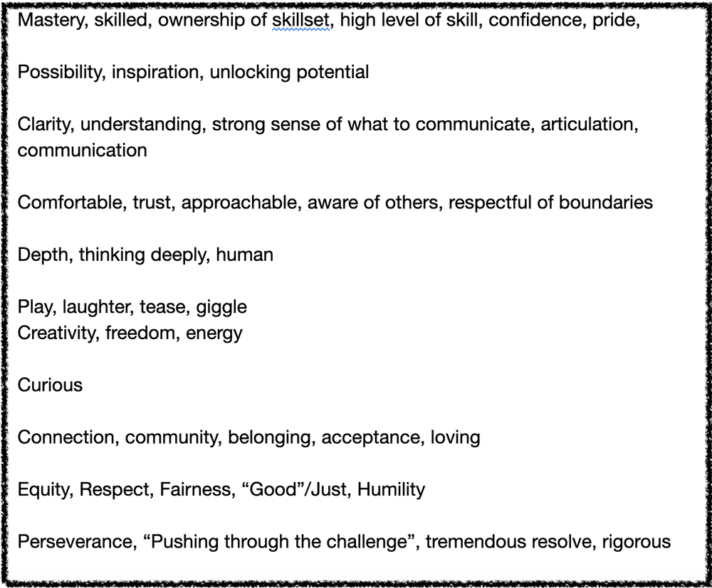 Personal Values Exercise — coherence studio