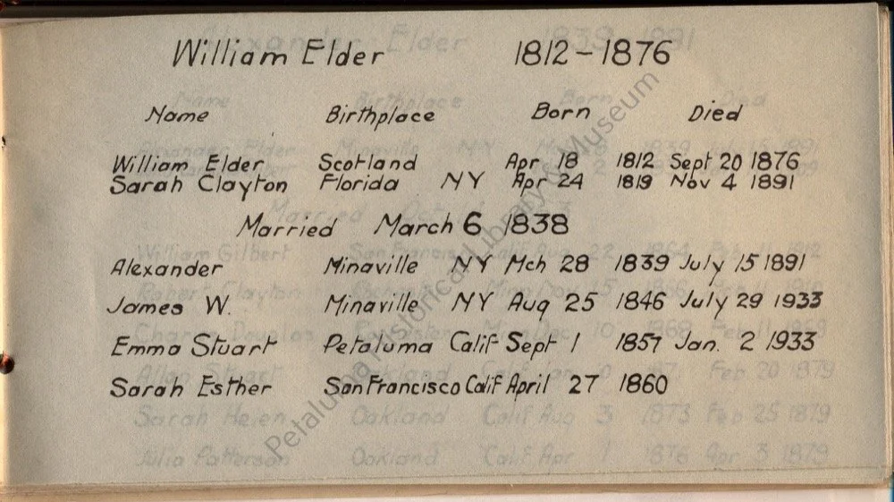 House of Elder — Petaluma Historical Library & Museum Archive