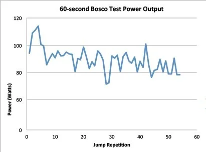 Wingate test: power and fatigue — TP Training & Performance