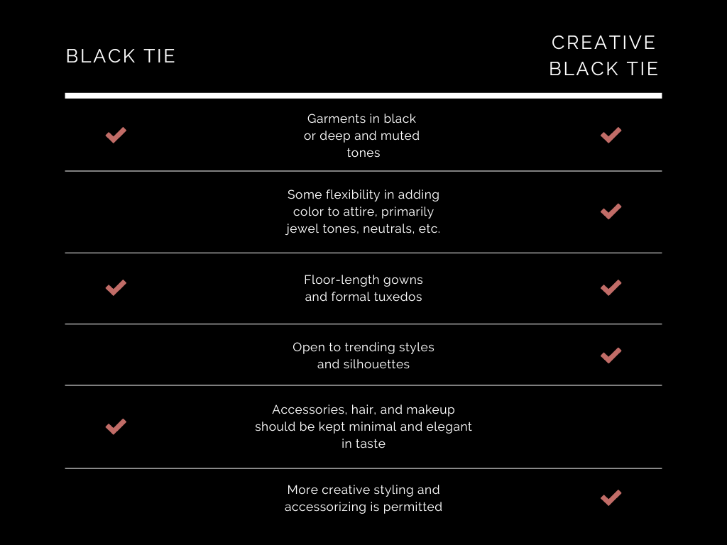Black Tie Attire Guide — Rattray Soiree