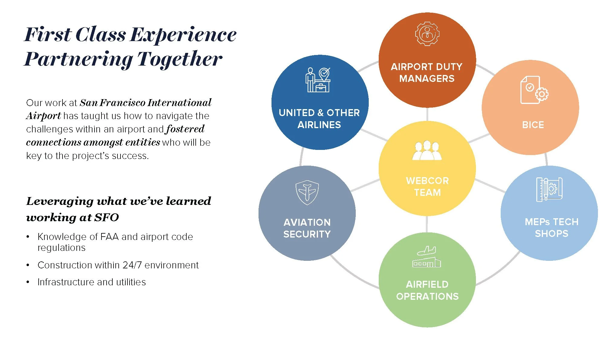 American Express Interview Slide Deck — Emily Goad