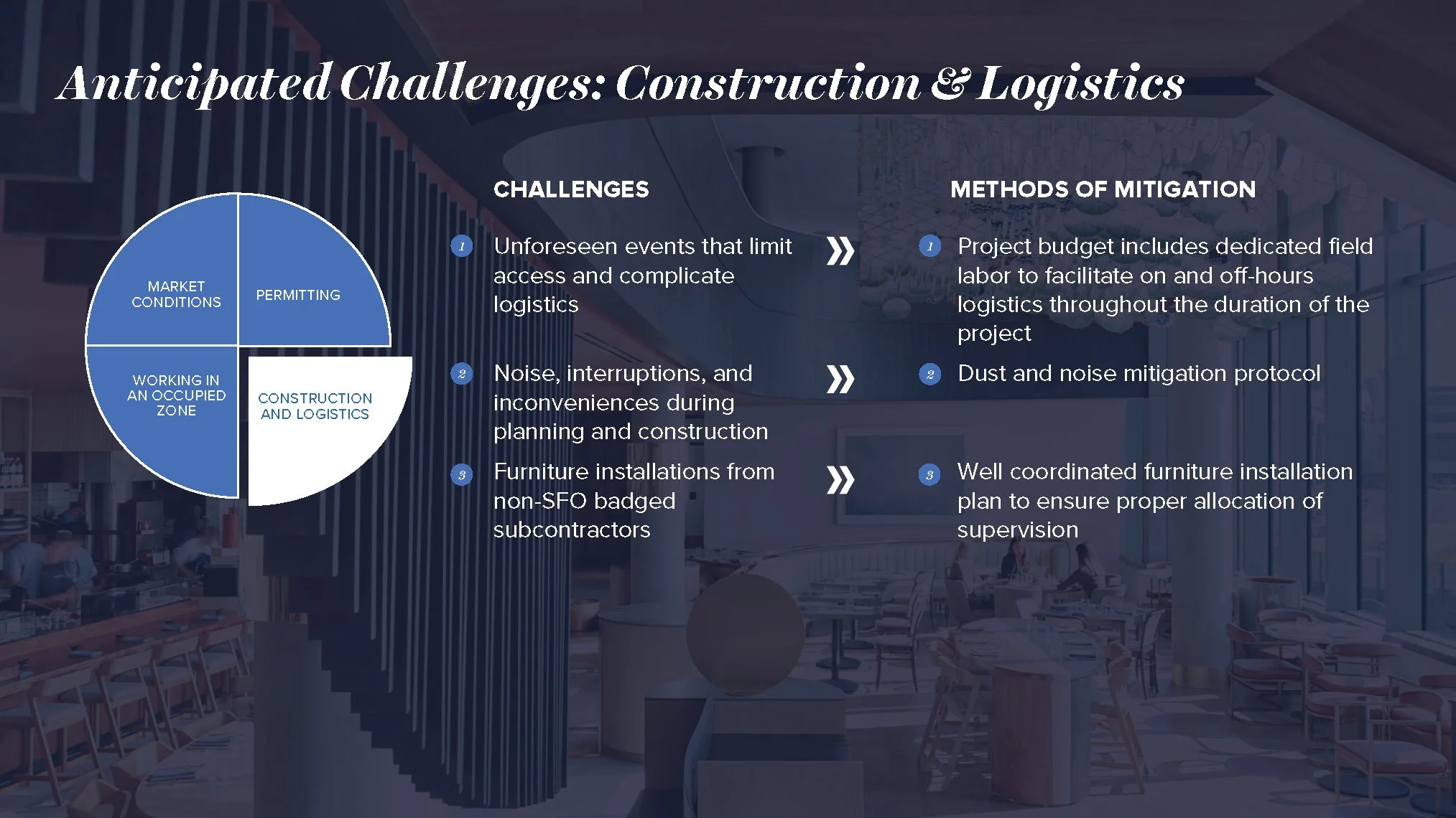 American Express Interview Slide Deck — Emily Goad