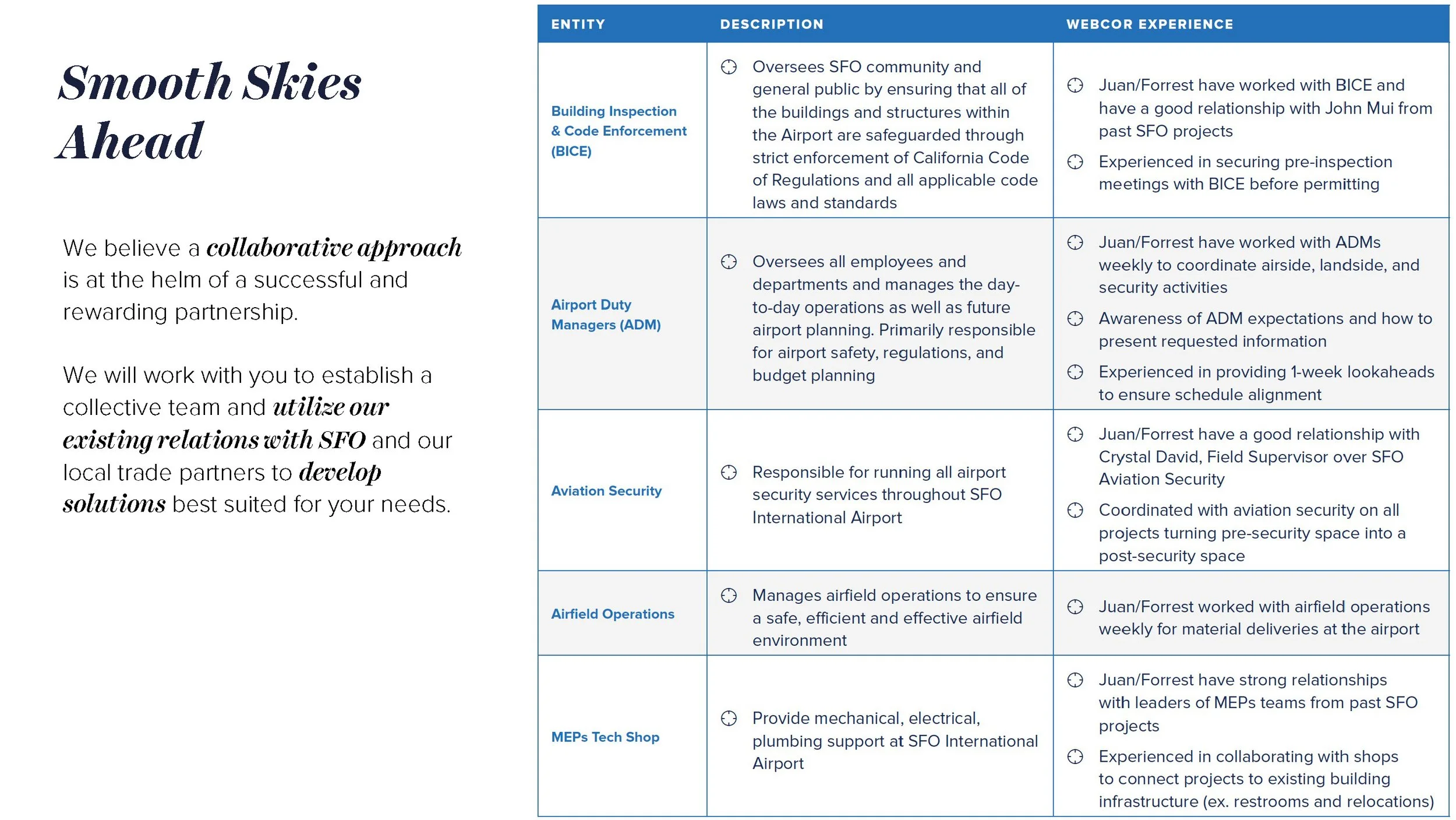 American Express Interview Slide Deck — Emily Goad
