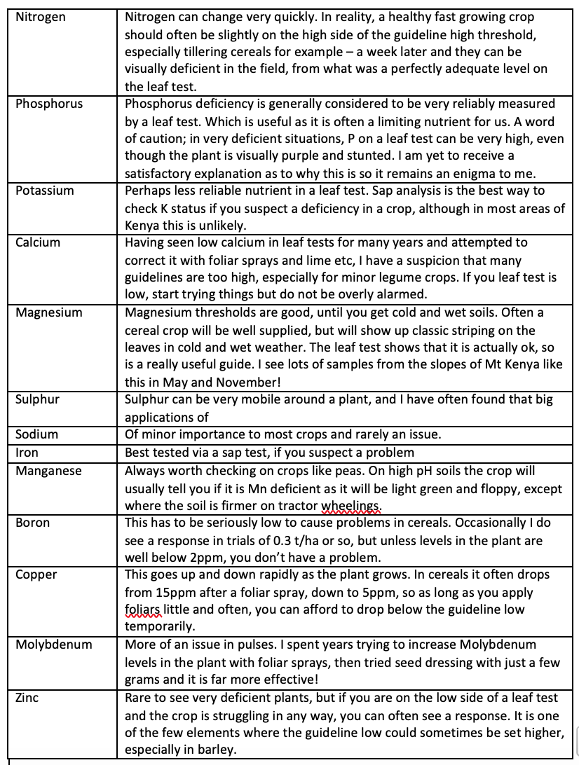 Leaf Testing To Make An Impact – Centre Of Excellence