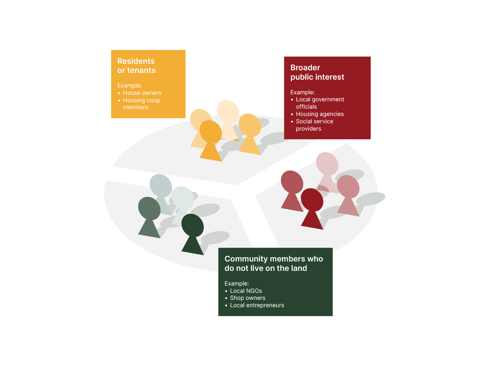 European Community Land Trust Network