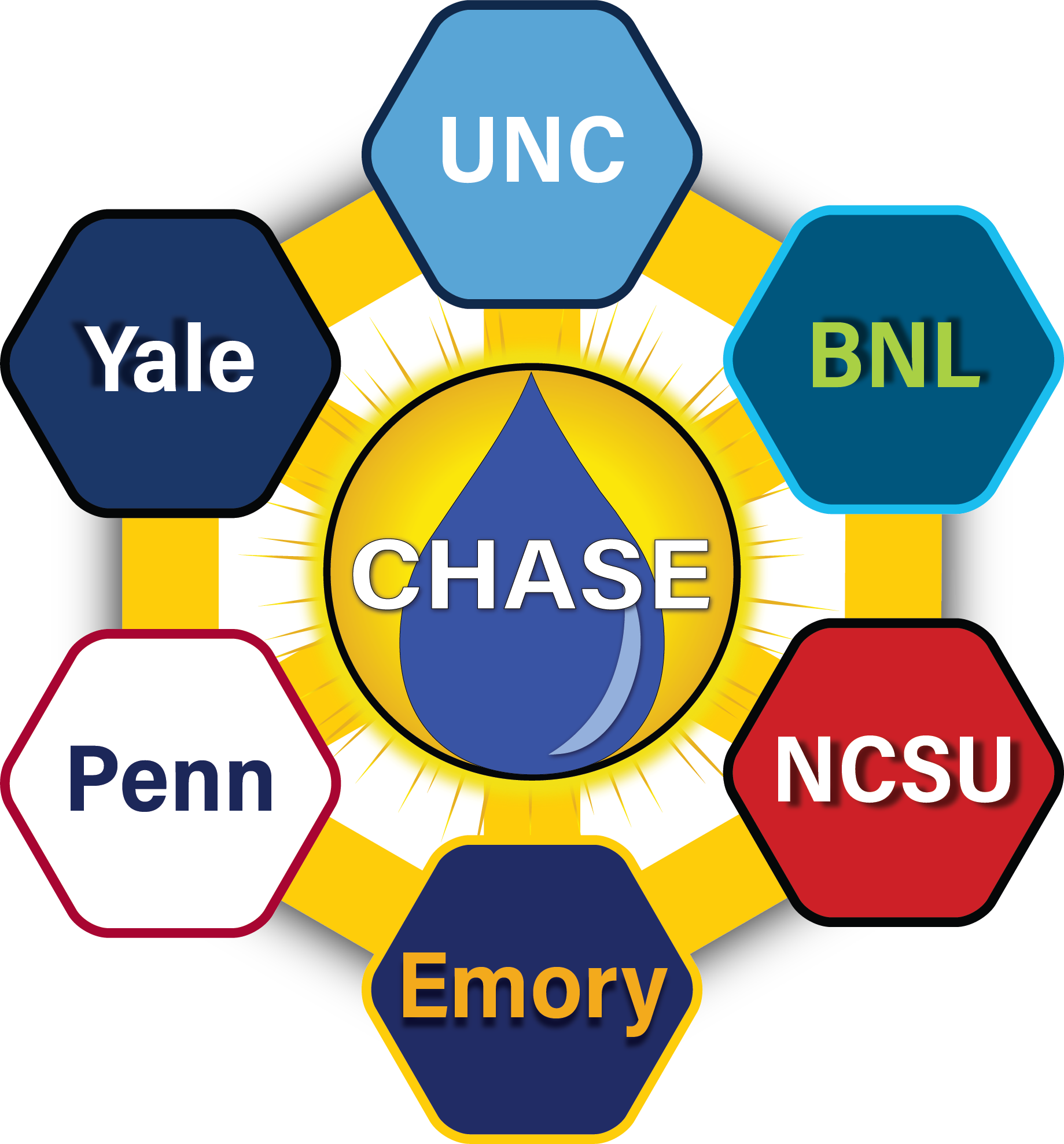 CHASE Solar Hub