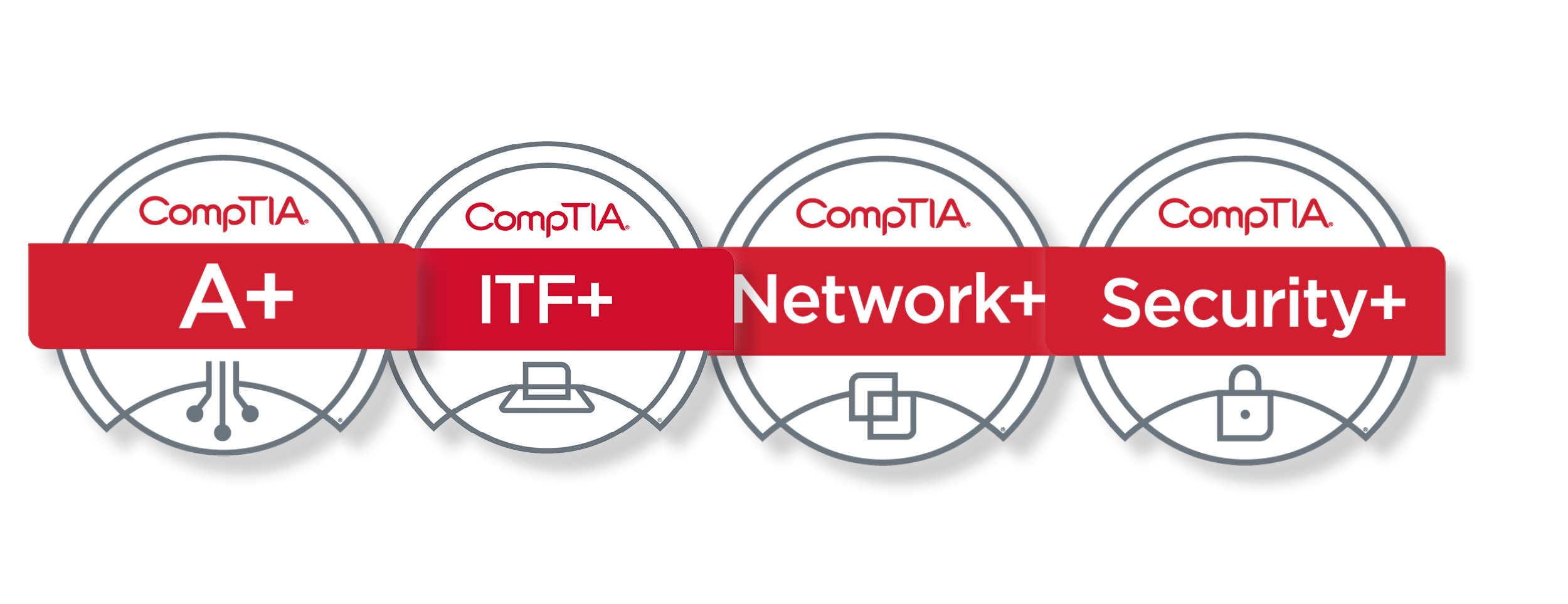 JobWorks: Education & Training | Your IT Career Starts Here