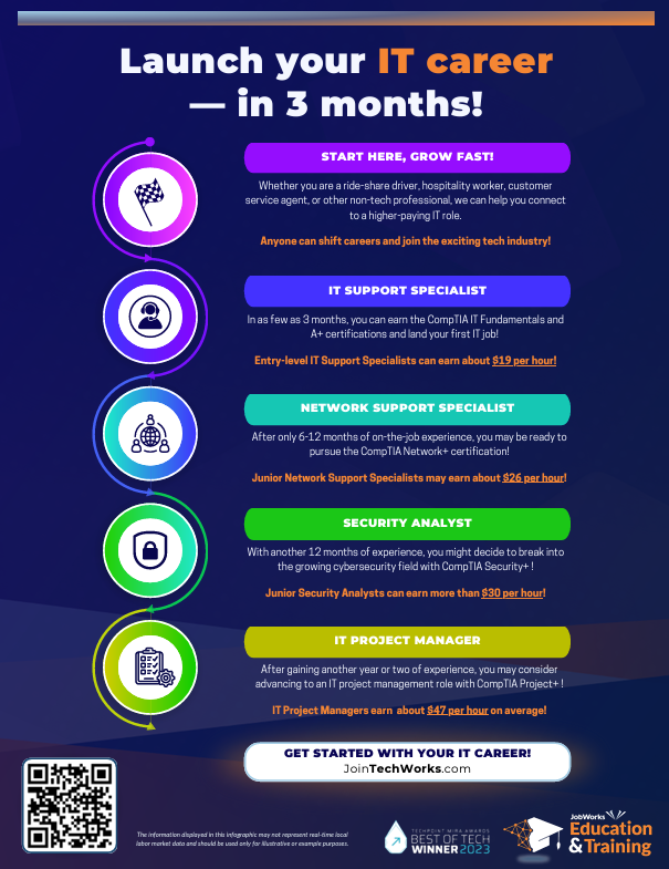 Resources for Workforce Staff Members — JobWorks Education & Training ...