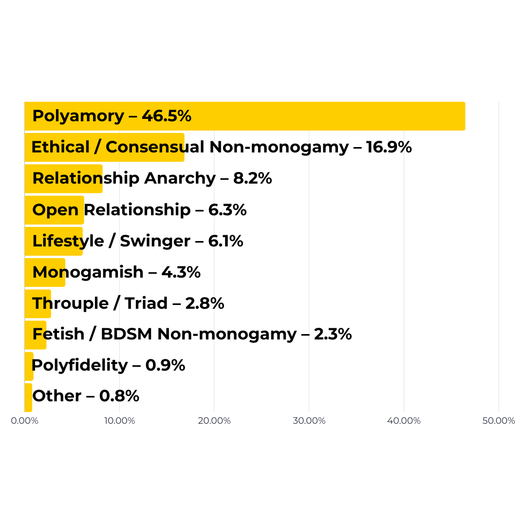 OPEN's 2024 Community Survey Provides Comprehensive Insights into Non ...