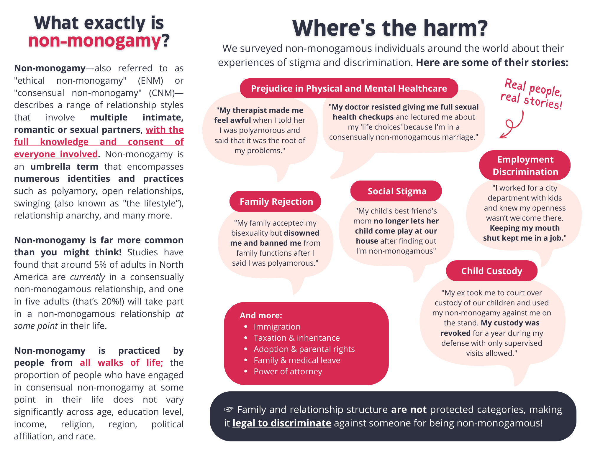 Print Materials | Promote Awareness Today — OPEN (Organization for ...