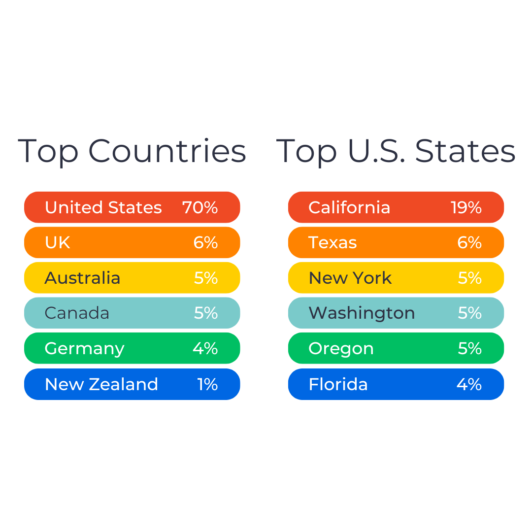 OPEN's 2024 Community Survey Provides Comprehensive Insights into Non ...
