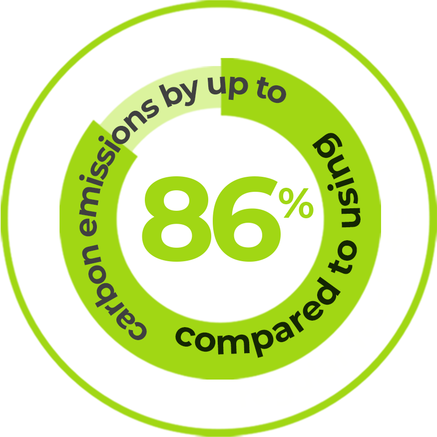 Syntech Biofuel - Renewable Energy, Sustainable Biodiesel