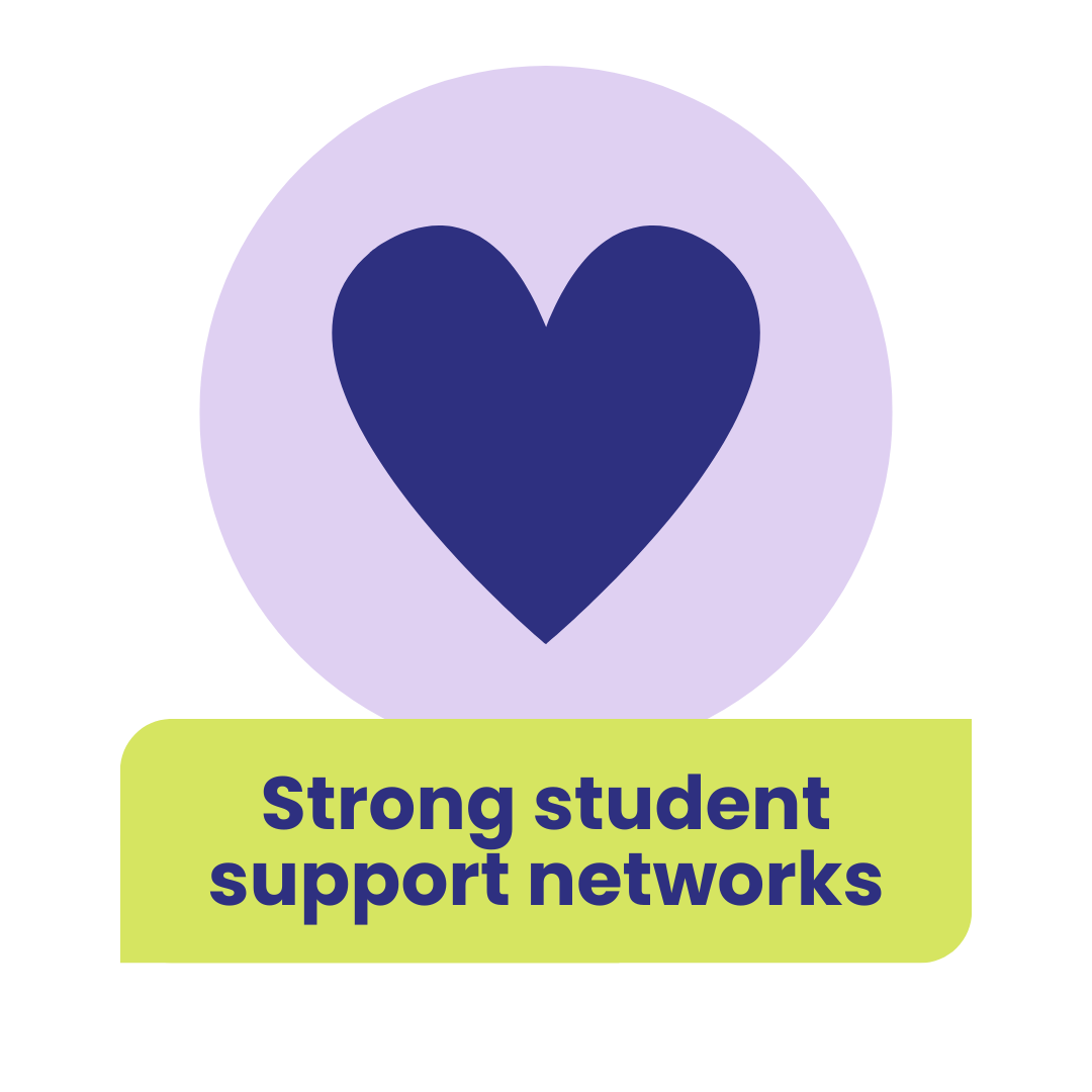 Havering Sixth Form Programme — New City College