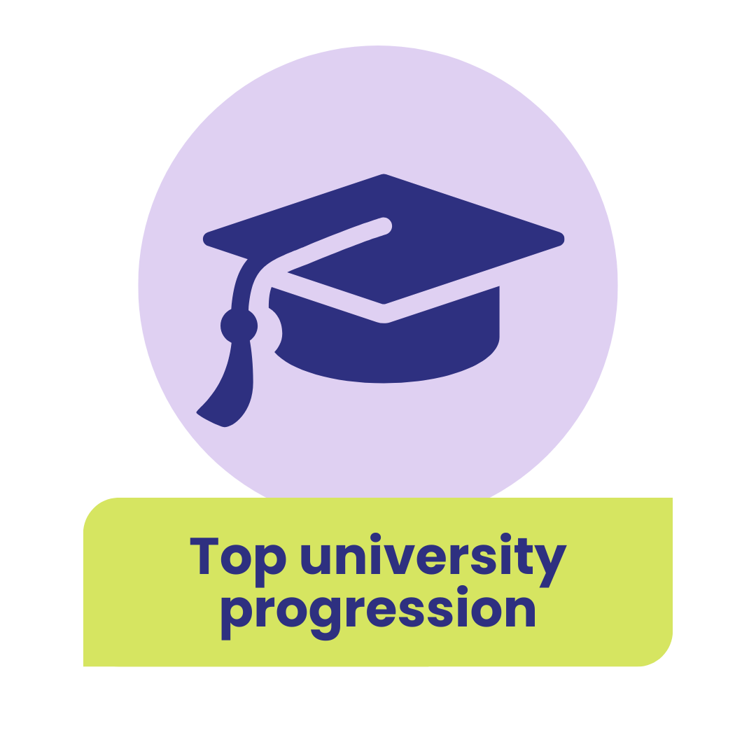 Havering Sixth Form Programme — New City College