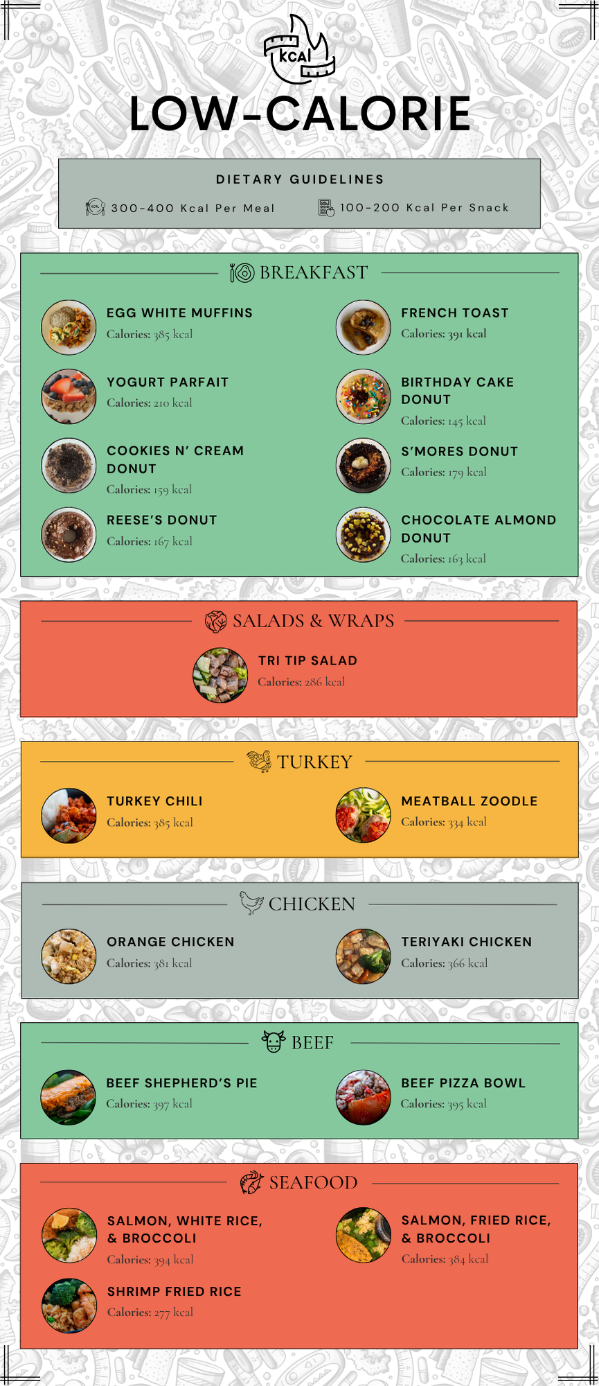 Nutrition Facts | Discover Your Plate — Healthy Meals Kitchen Meal Prep