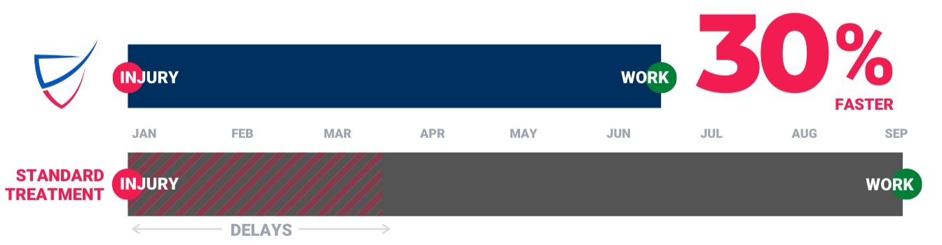 Recover — Ready Rebound | The Health and Recovery Solution for First ...