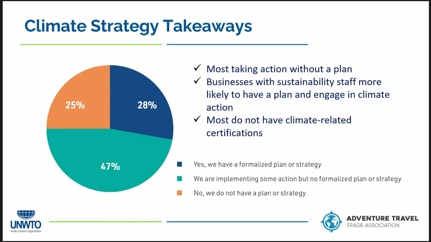 Why Every Tourism Business Needs a Climate Action Plan — Climate ...