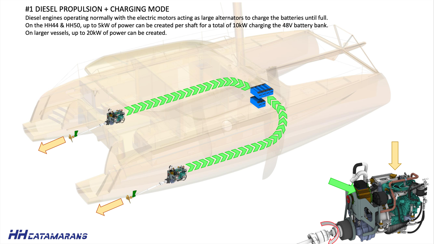 An Innovative Parallel Hybrid Diesel Electric Propulsion System — HH ...