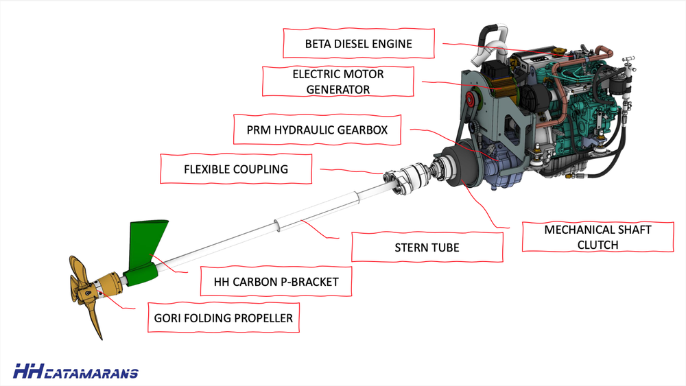 An Innovative Parallel Hybrid Diesel Electric Propulsion System — HH ...