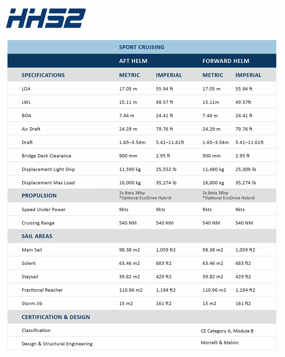 HH52 - Style, Speed and Comfort — HH Catamarans