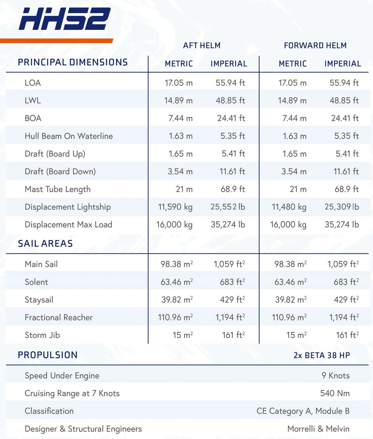 HH52 - Style, Speed and Comfort — HH Catamarans