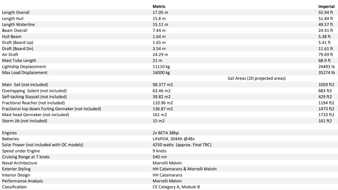 HH52 - Style, Speed and Comfort — HH Catamarans