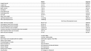 HH52 - Style, Speed and Comfort — HH Catamarans