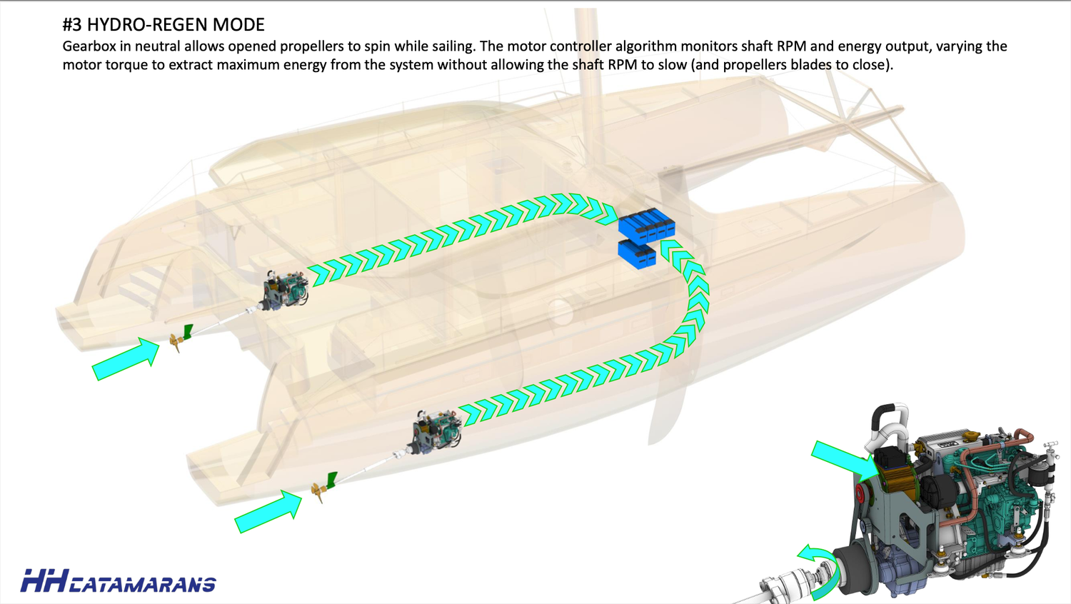 An Innovative Parallel Hybrid Diesel Electric Propulsion System — HH ...