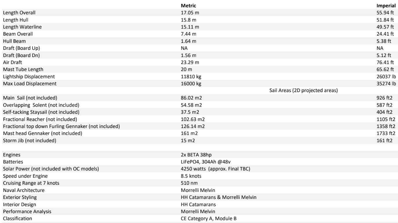 HH52 - Style, Speed and Comfort — HH Catamarans