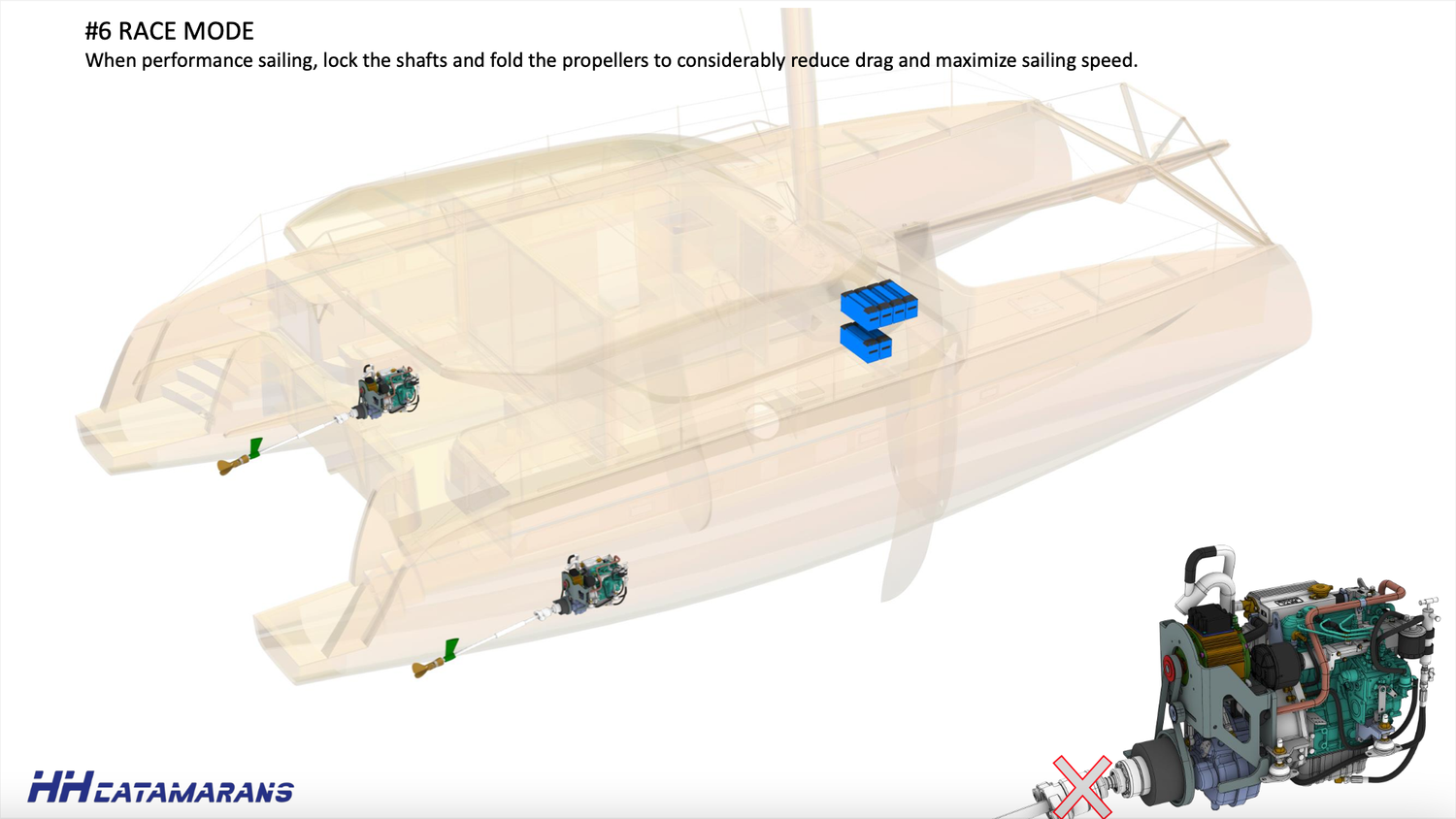 An Innovative Parallel Hybrid Diesel Electric Propulsion System — HH ...