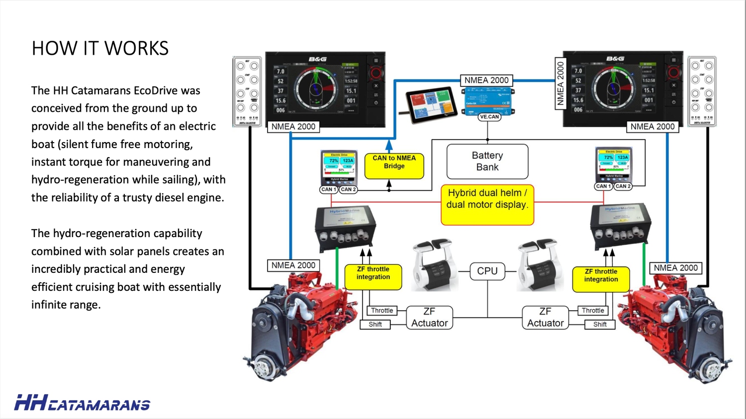 An Innovative Parallel Hybrid Diesel Electric Propulsion System — HH ...