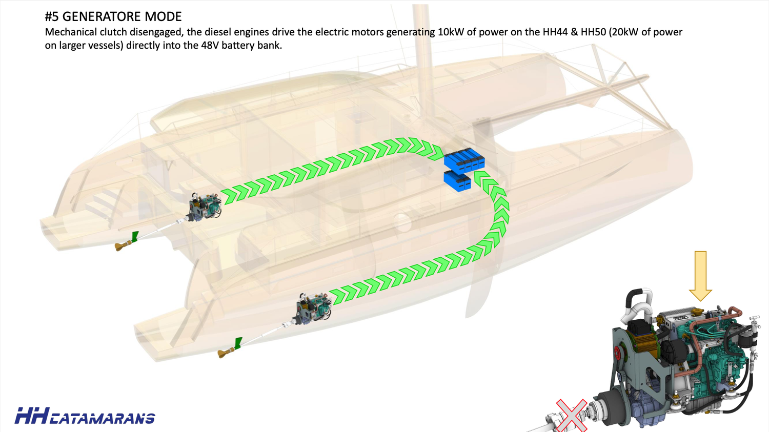 An Innovative Parallel Hybrid Diesel Electric Propulsion System — HH ...