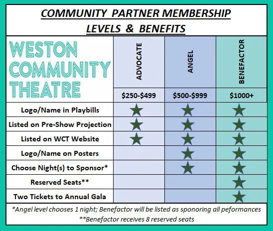 Become A Member — Weston Community Theatre