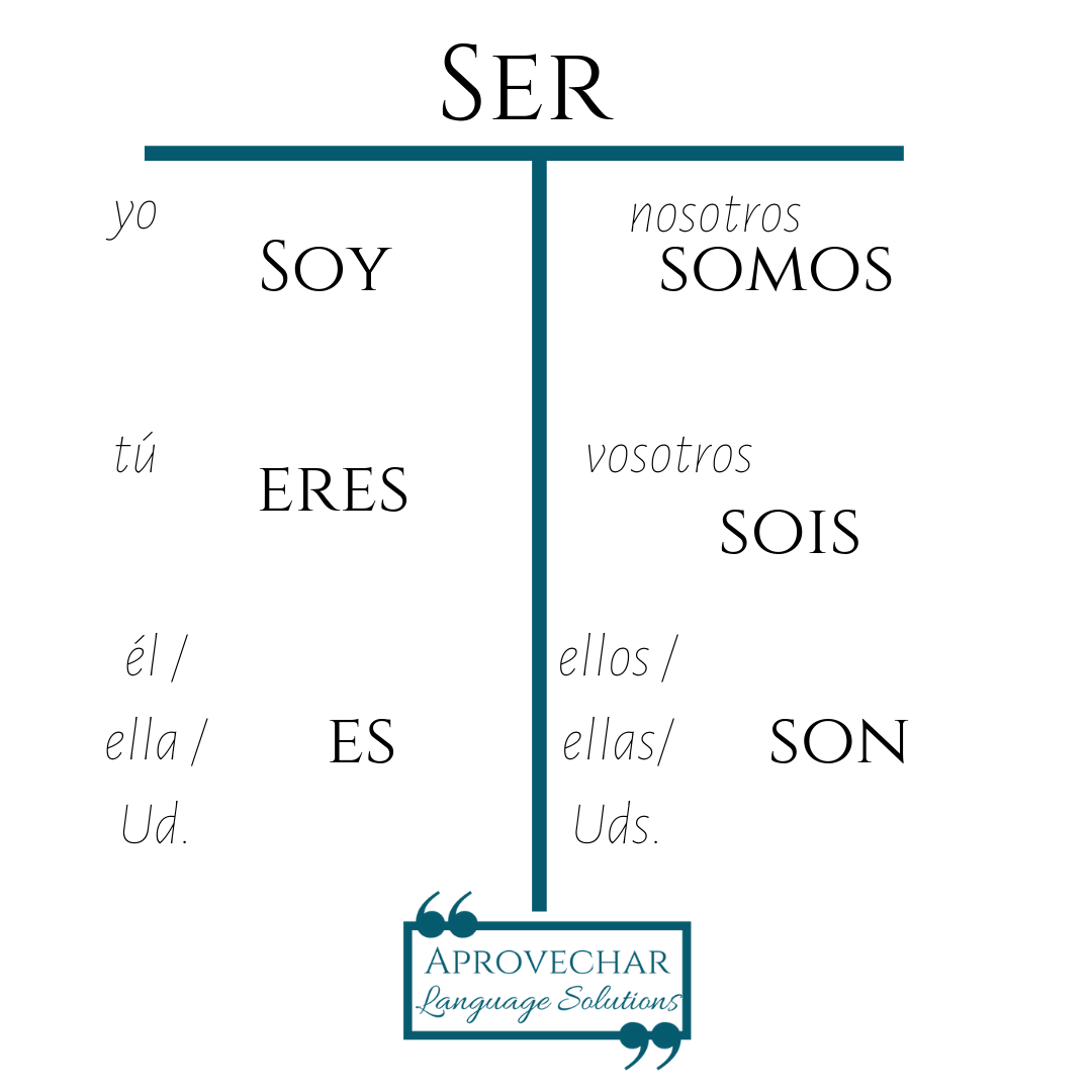 Ser Chart Spanish T