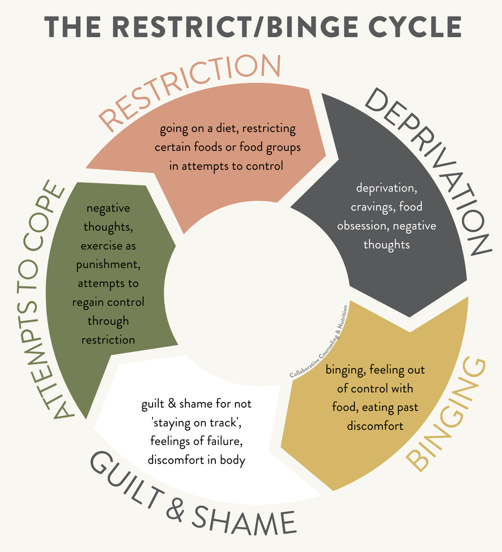 How to Manage Anxiety Around Food — Collaborative Counseling & Nutrition