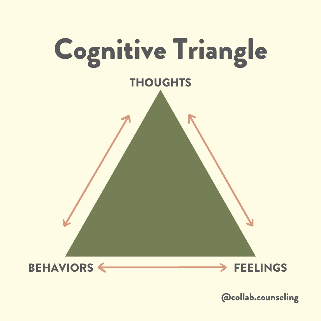 How to Recognize and Feel Your Feelings — Collaborative Counseling ...