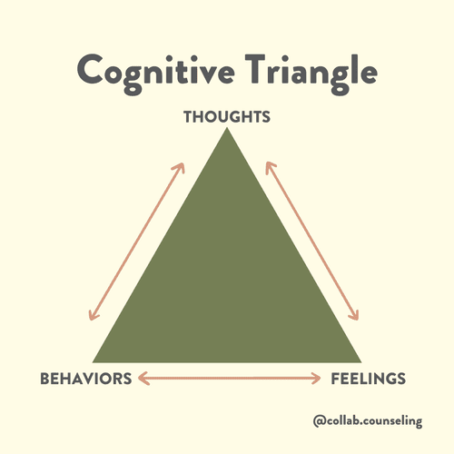 How to Recognize and Feel Your Feelings — Collaborative Counseling ...