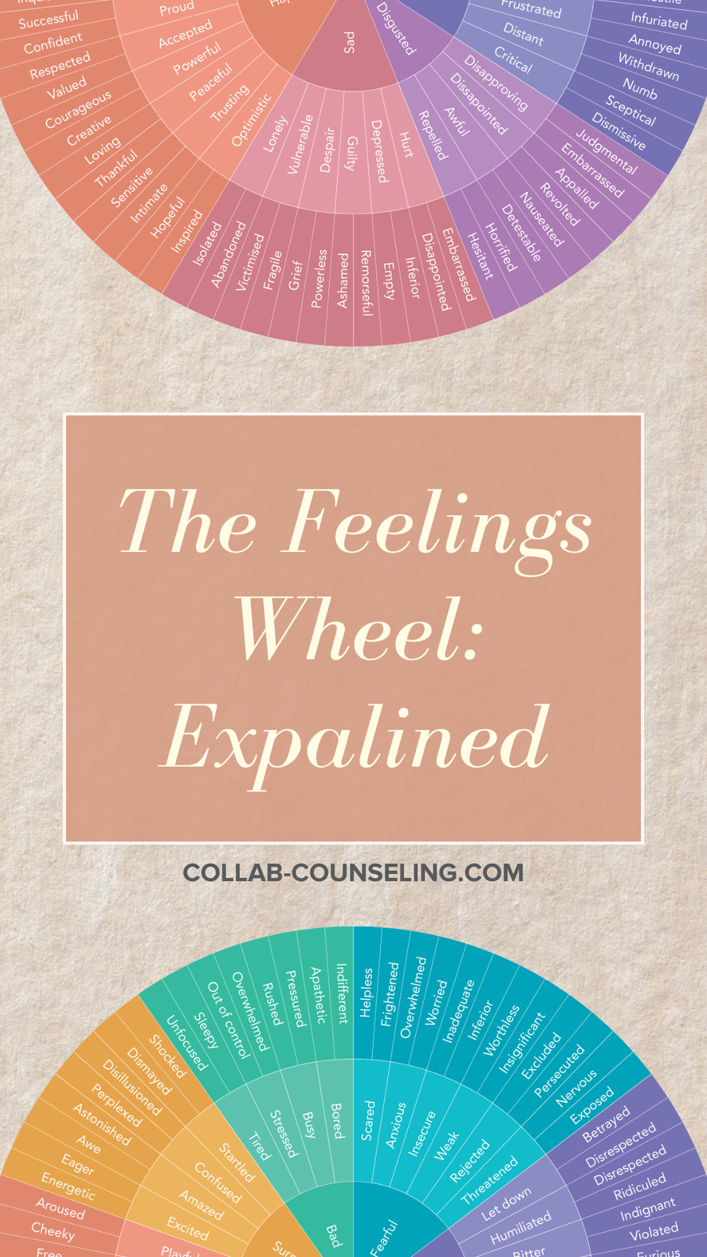 The Feelings Wheel Explained — Collaborative Counseling & Nutrition