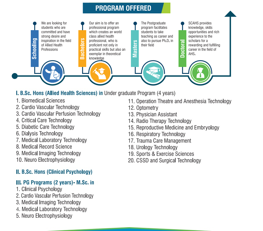 Courses — Saveetha College of Allied Health Sciences