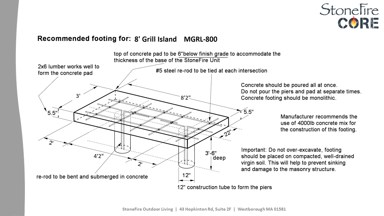 Installation — StoneFireCore by StoneFire