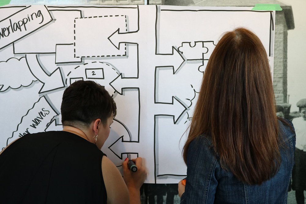 Bikablo Basics Visual Training Course — Jill Langer Consulting ...